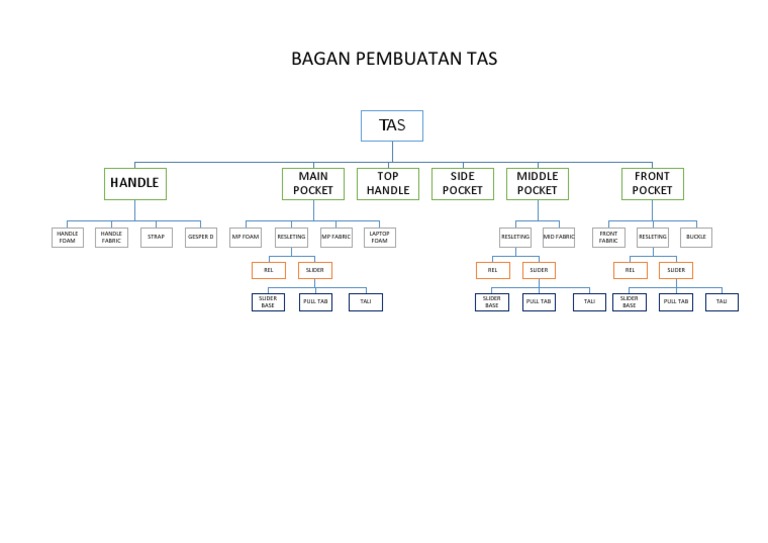 A Step-by-Step Guide to Crafting a High-Quality Bag: A Visual Breakdown ...