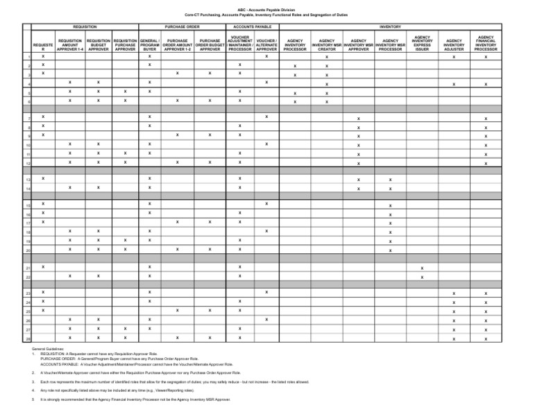 Segregation of Duties Matrix | PDF | Service Industries | Economies