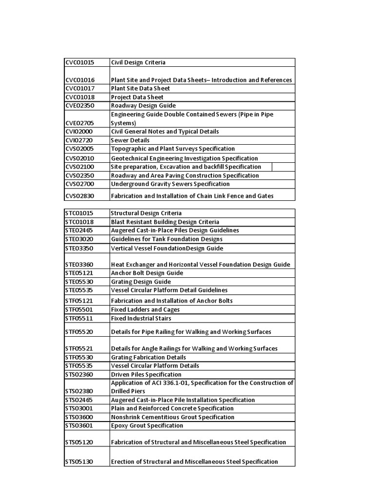 List of Civil PIP Codes | PDF