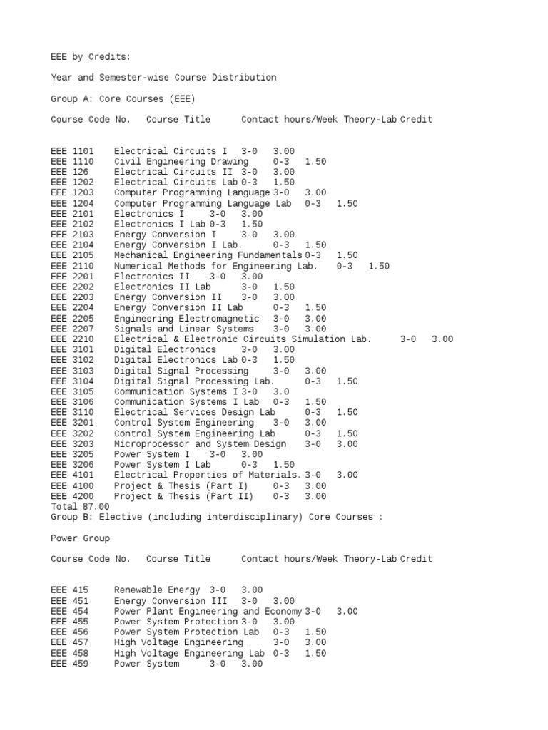 BD EEE Syllabus | PDF | Electrical Engineering | Telecommunication