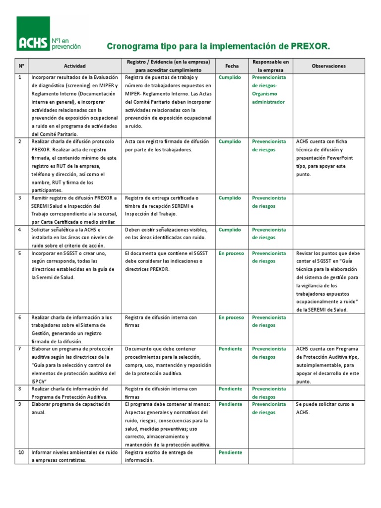 Cronograma Tipo Implementacion PREXOR | PDF | Evaluación | Salud y bienestar