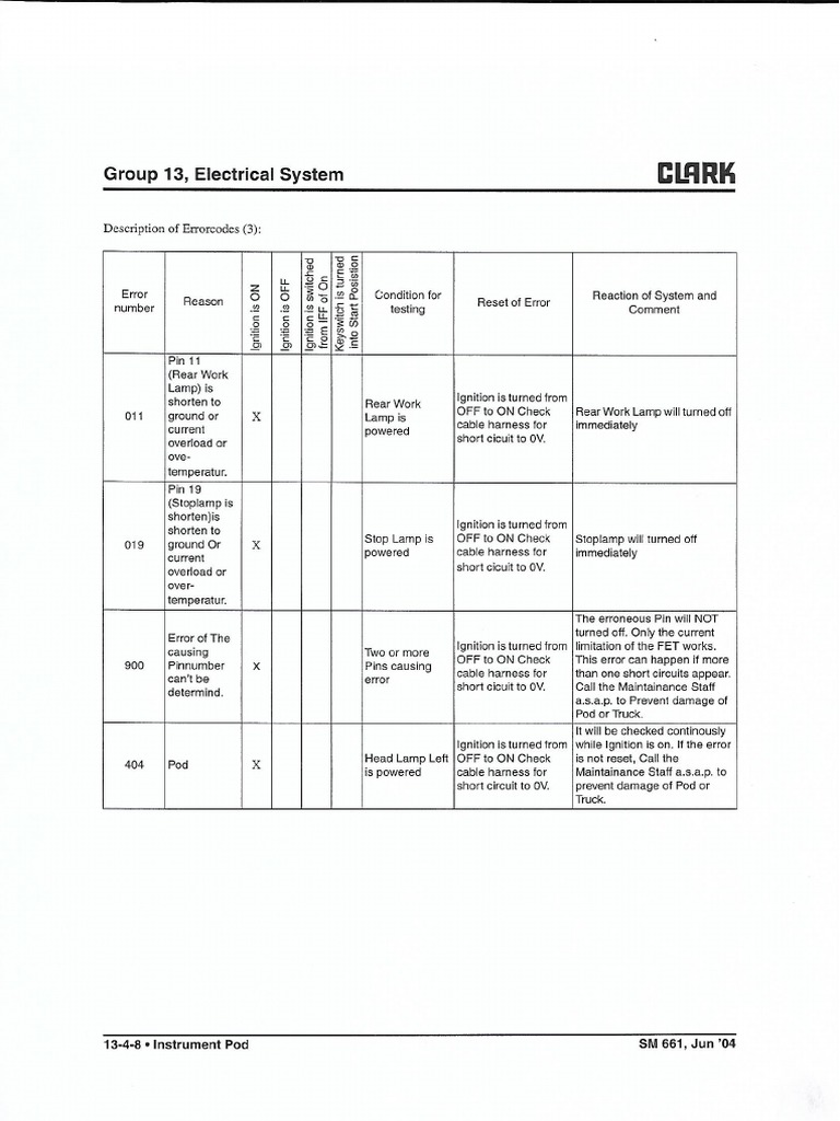 Clark Forklift C25 Electrical Manual | PDF