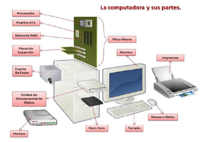 Componentes de Una PC (Lamina) | PDF