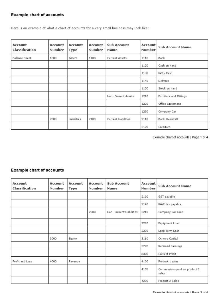 Small business chart of accounts example | PDF | Expense | Financial ...