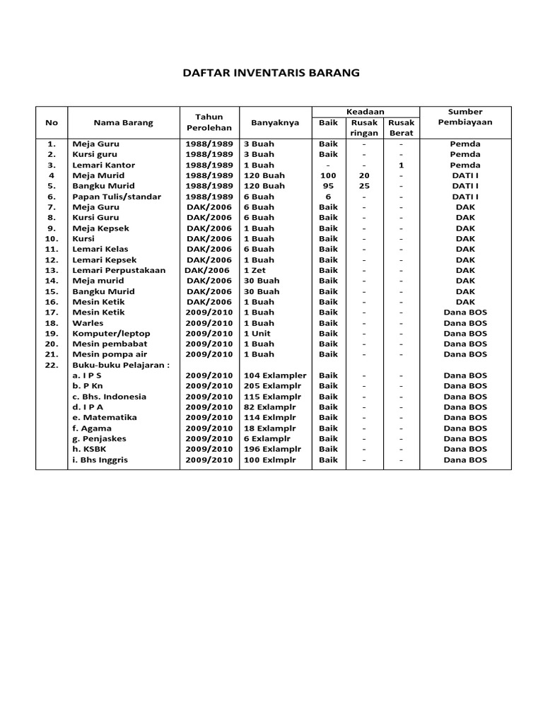 Daftar Inventaris Barang Edit | PDF