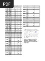 Equivalencias de Llaves de Pulgadas A Milímetros | PDF | Pulgada ...