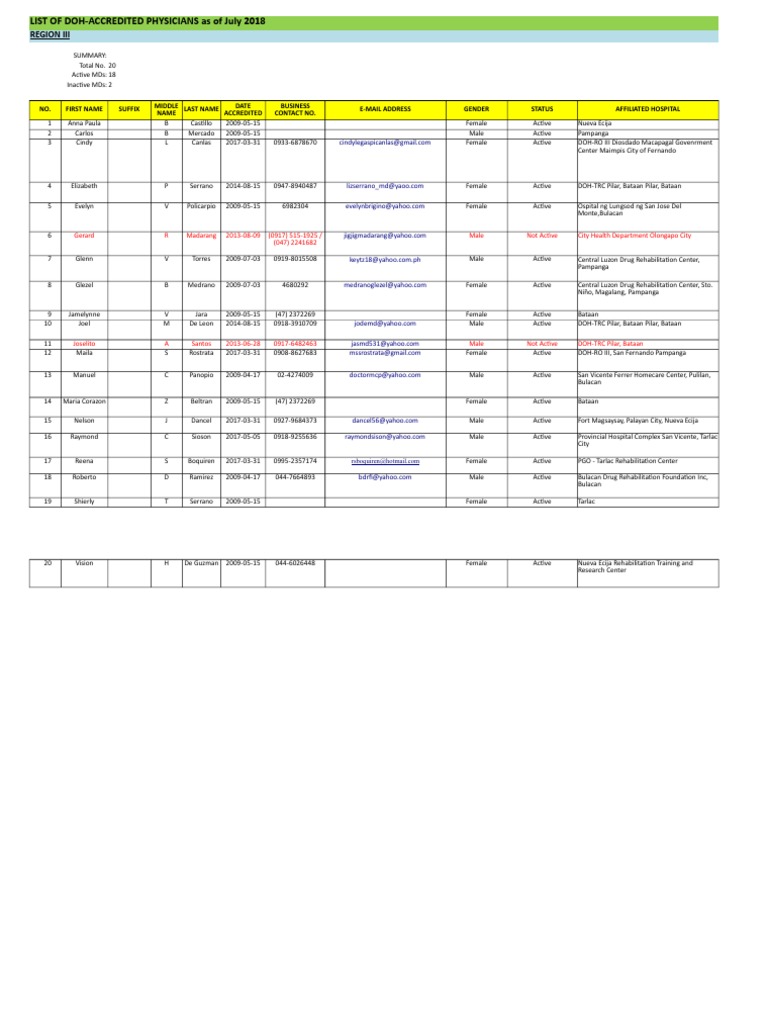 Doh Accredited Physicians | PDF | Philippines
