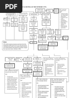 LP Dan Askep RDS Bayi 2022 | PDF