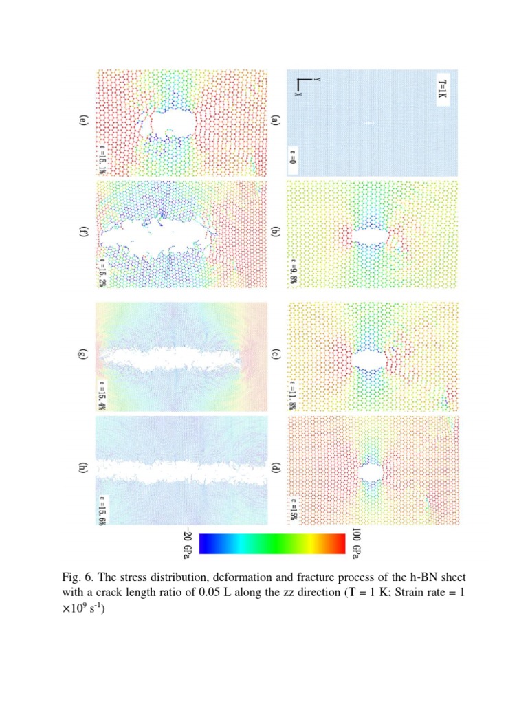 Fig. 6. The Stress Distribution, Deformation and Fracture Process of The H-BN Sheet With A Crack ...