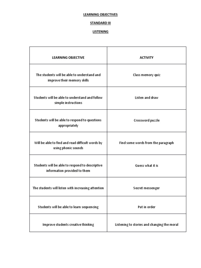 LEARNING OBJECTIVES - Listening Skills | PDF | Linguistic Typology ...