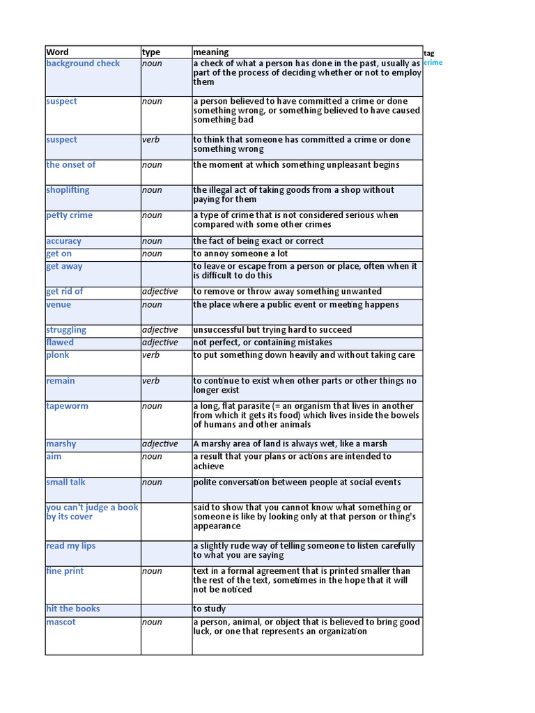 C1 Vocabulary | PDF | Sentence (Law) | Crime & Violence