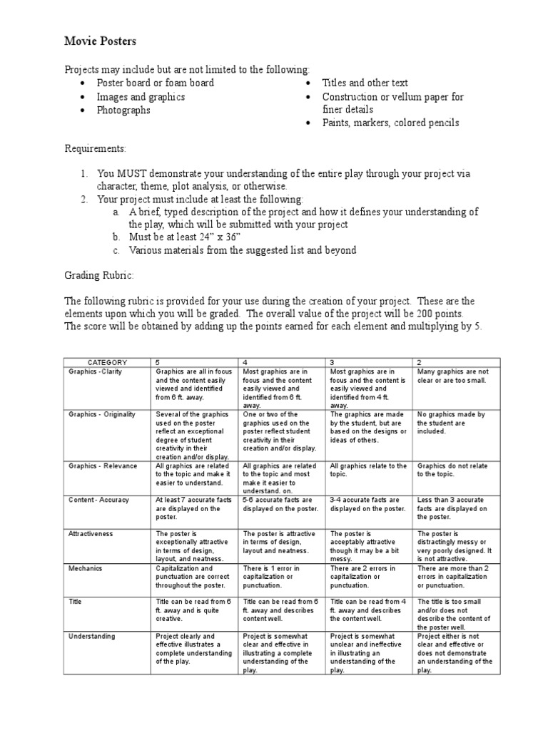 Rubric For Movie Posters | PDF | Graphics | Poster