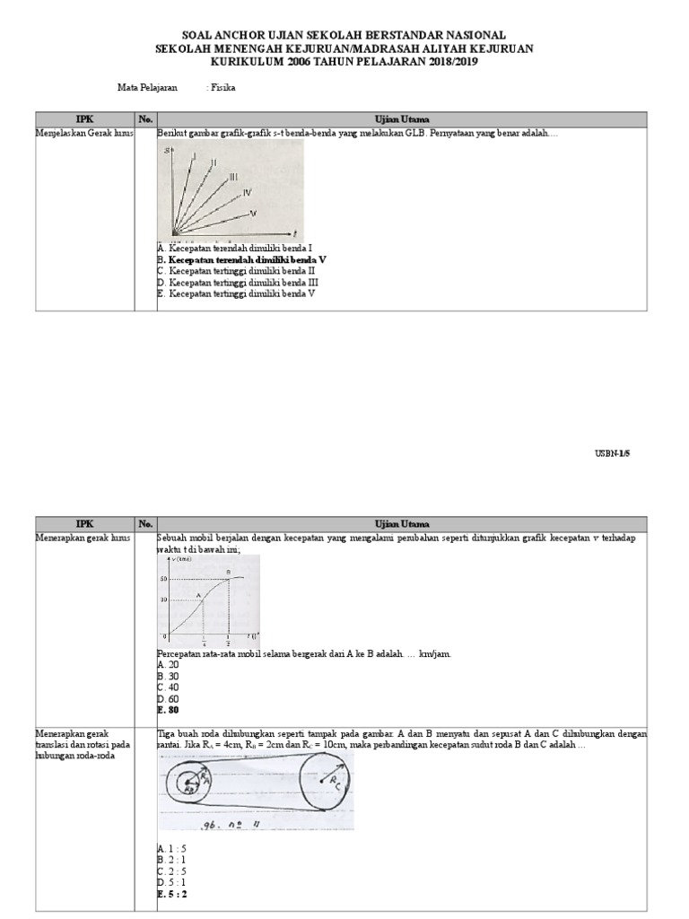 09-Soal Anchor USBN Fisika-K06-10 Soal | PDF | Sains & Matematika