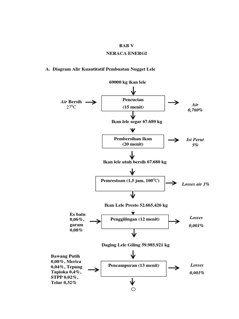 Perhitungan Neraca Energi | PDF