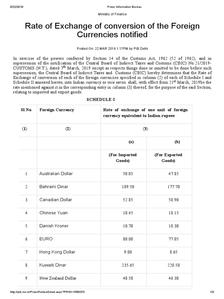 Currency Foreign Exchange | PDF | Currency | Exchange Rate