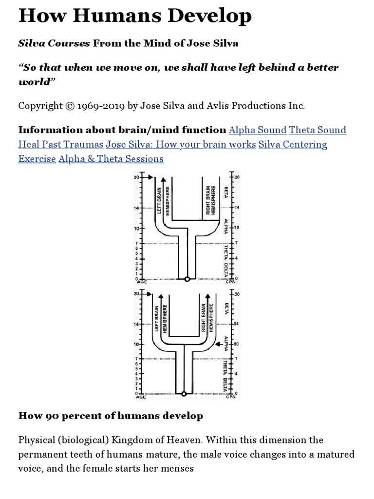 How Humans Develop | PDF | Mind | Heaven