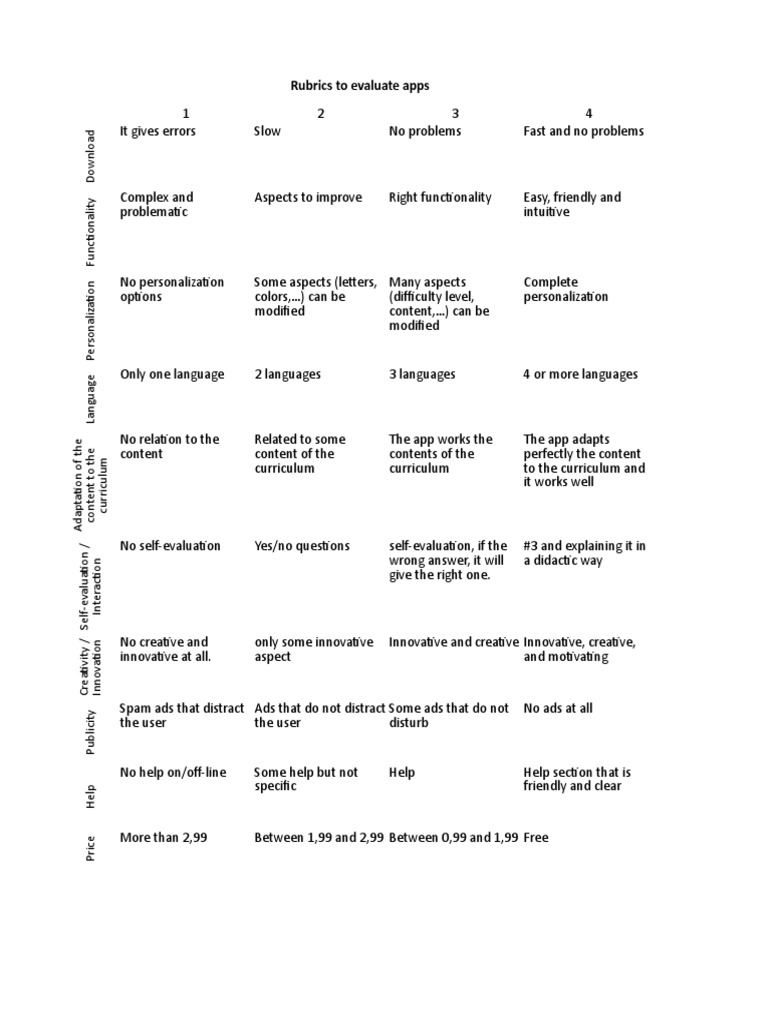 Rubrics To Evaluate Apps | PDF | Rubric (Academic) | Computing
