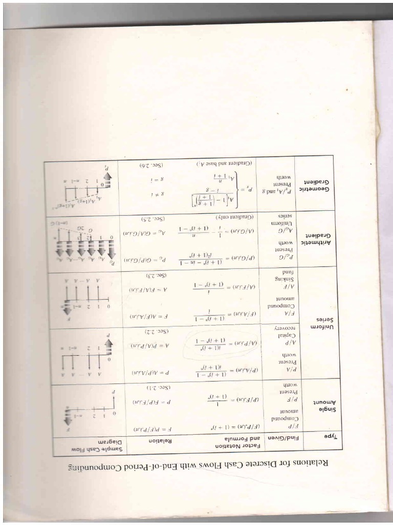 Economics Formula | PDF