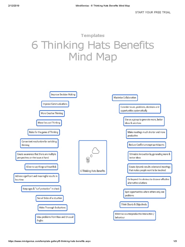 6 Thinking Hats Benefits Mind Map | PDF | Mind | Creativity