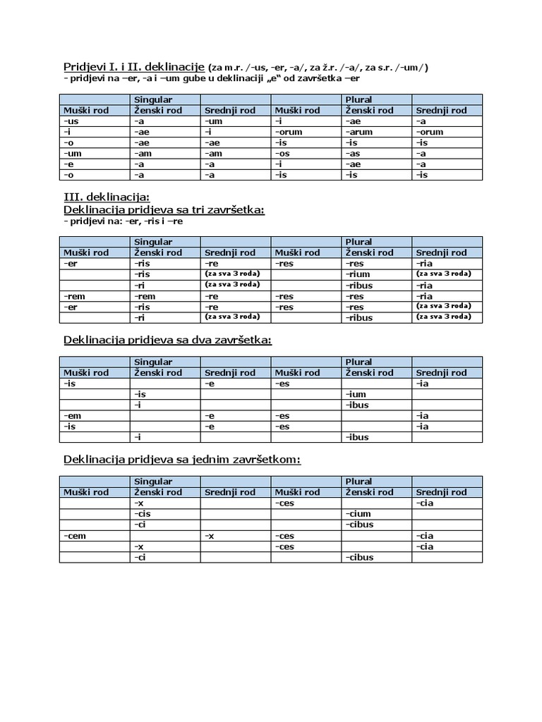 Latinski Jezik - Deklaracija Pridjeva | PDF