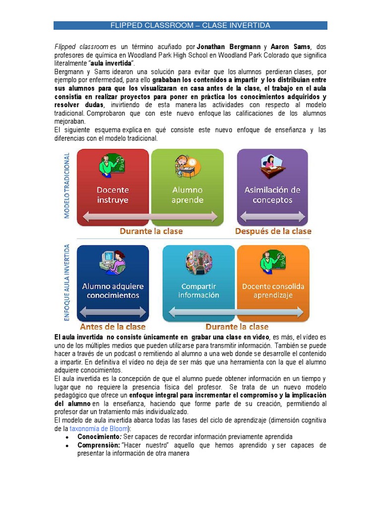 Clase Invertida Flipped Classroom | PDF | Cognición | Ciencia cognitiva