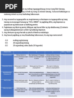 Rubrik Sa Pagsulat NG Sanaysay | PDF