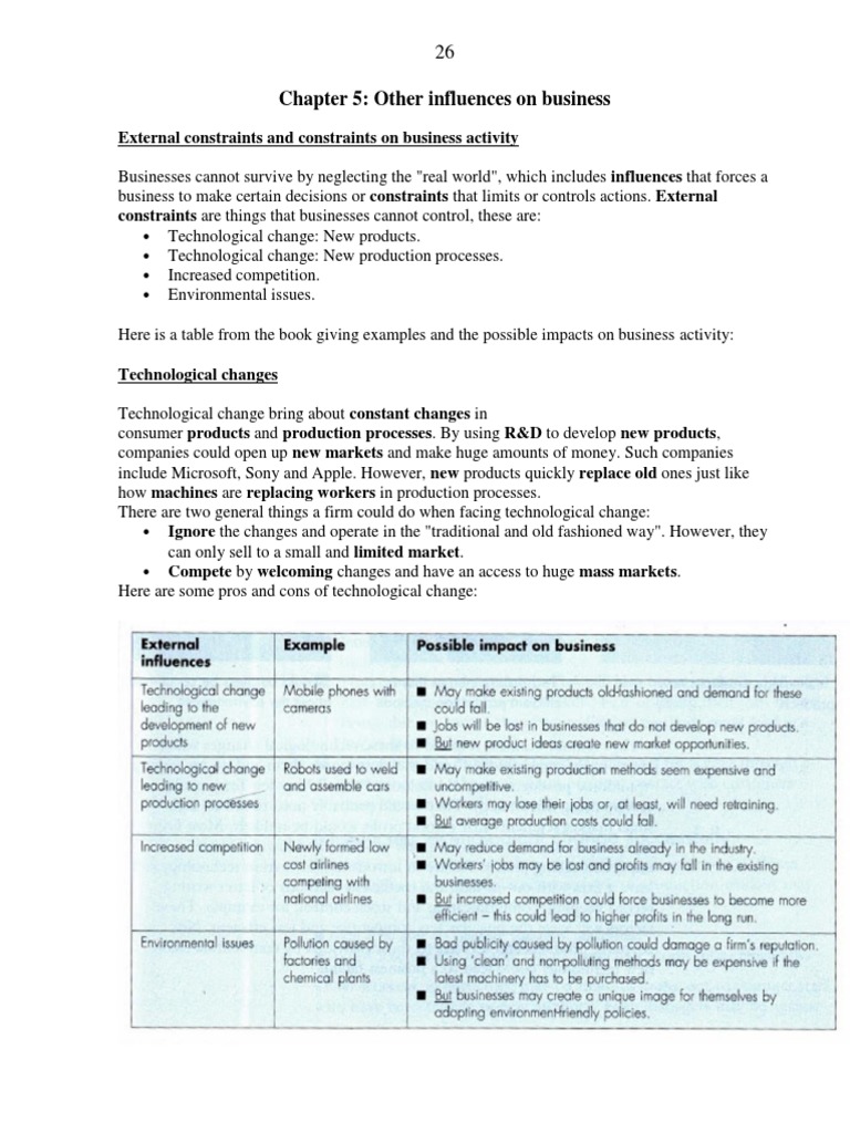 Chapter 05 IGCSE Business Notes | PDF | Externality | Cost