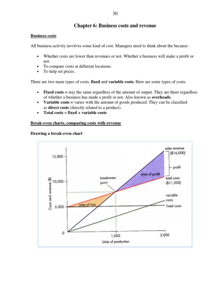 Chapter 06 Cambridge Igcse Business Notes | PDF | Average Cost | Economics