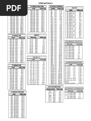 Metric Structural Steel Catalog PDF Structural Steel, 53% OFF