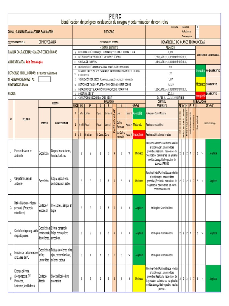 Iperc | PDF | Especialidades Medicas | Medicina CLINICA