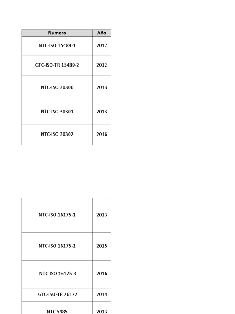Normas NTC | PDF | Metadatos | Calidad (comercial)