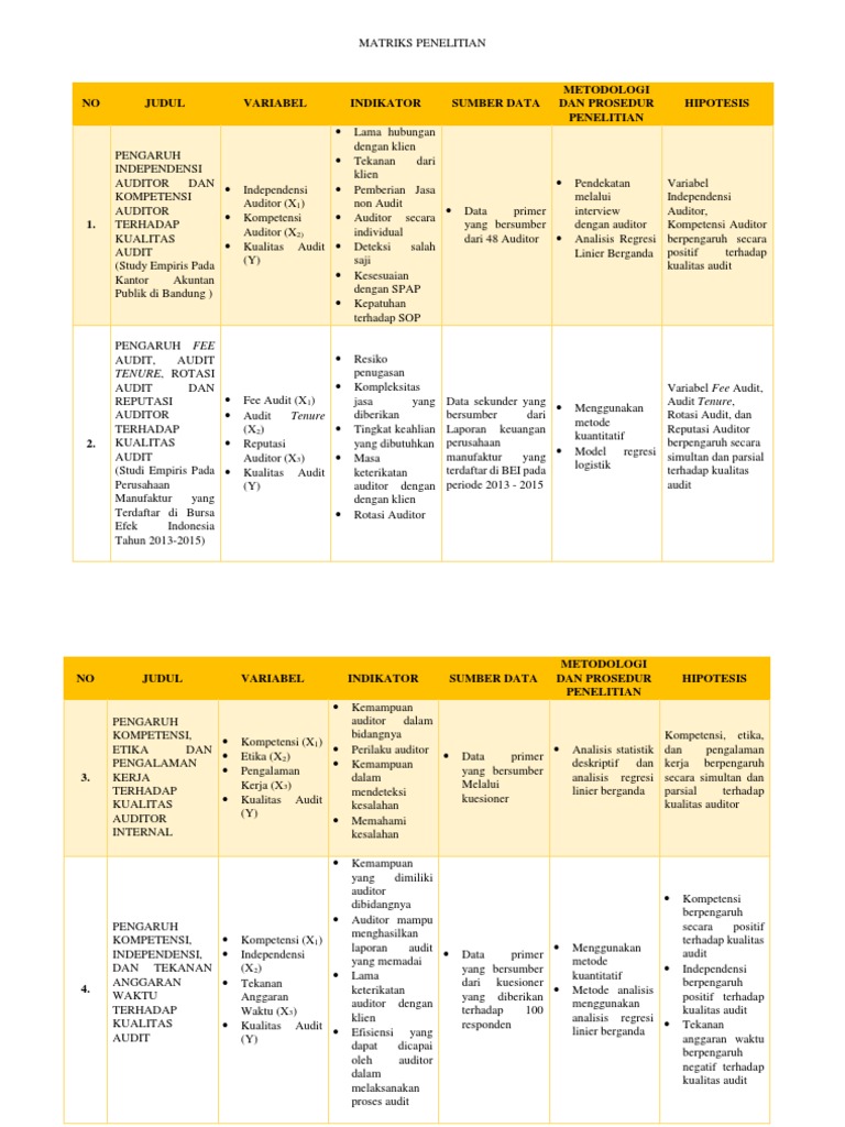 Matriks Penelitian | PDF