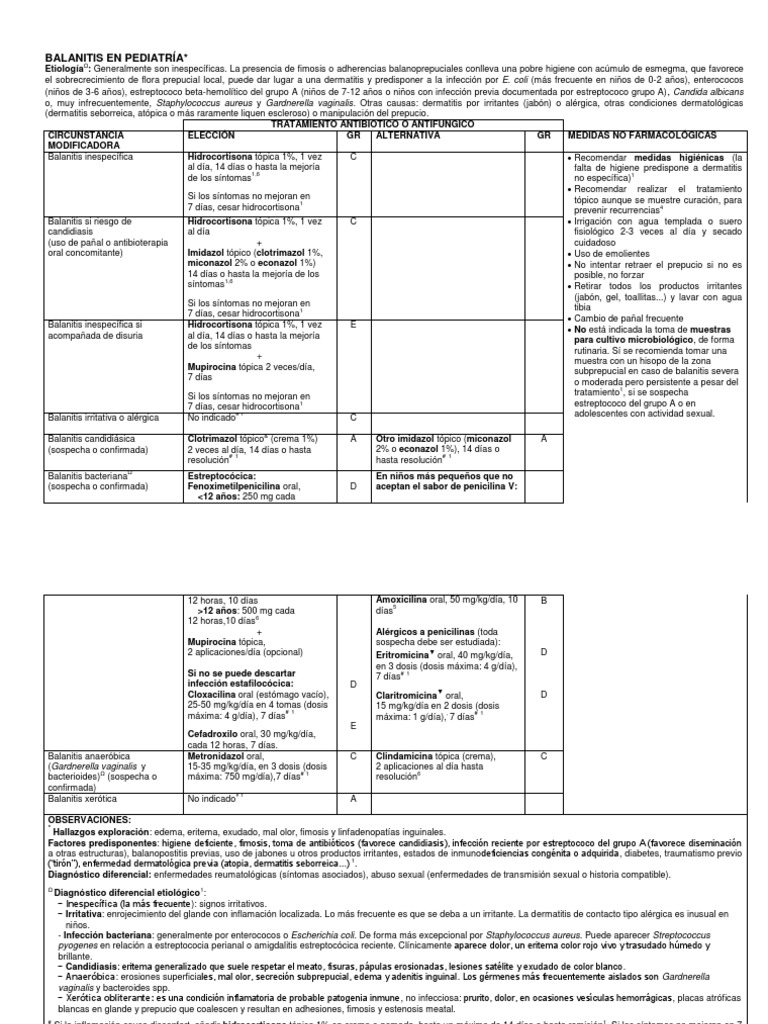 Balanitis en Pediatria | PDF | Especialidades Medicas | Medicina CLINICA