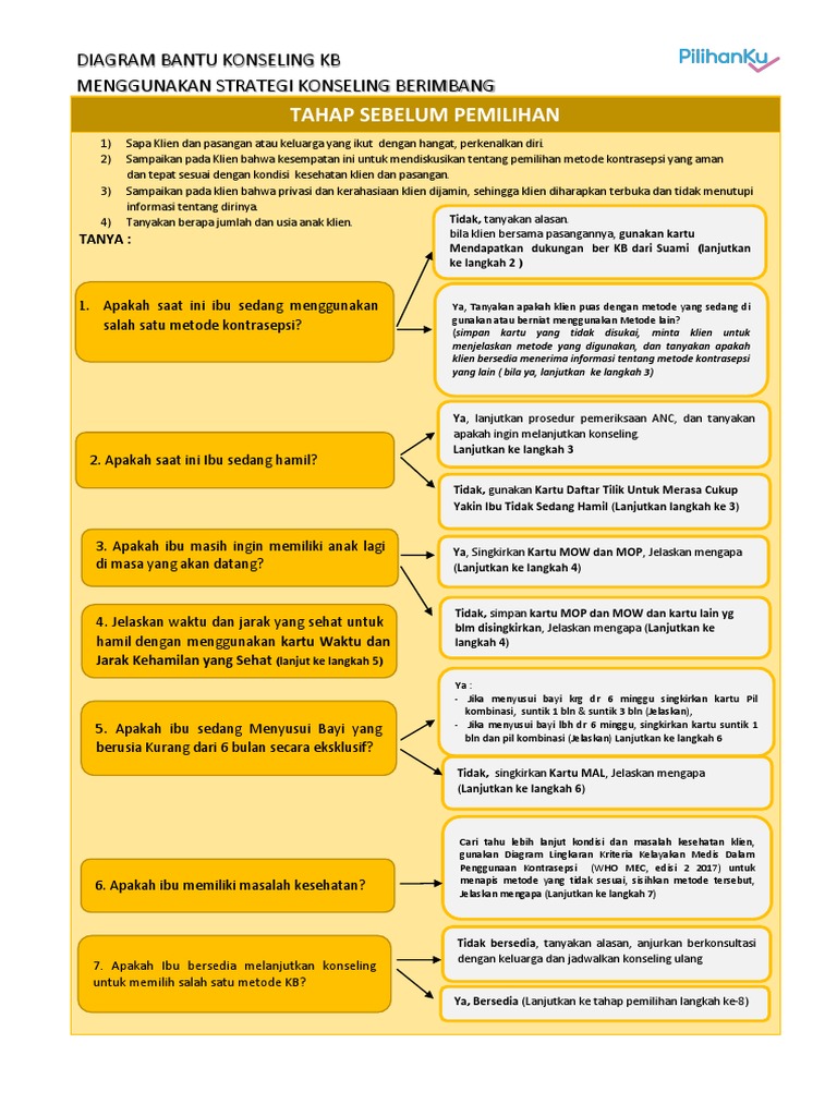 SKB KB Lampiran 7 - Diagram Bantu SKB KB | PDF | Pengembangan Diri | Kesehatan Holistik
