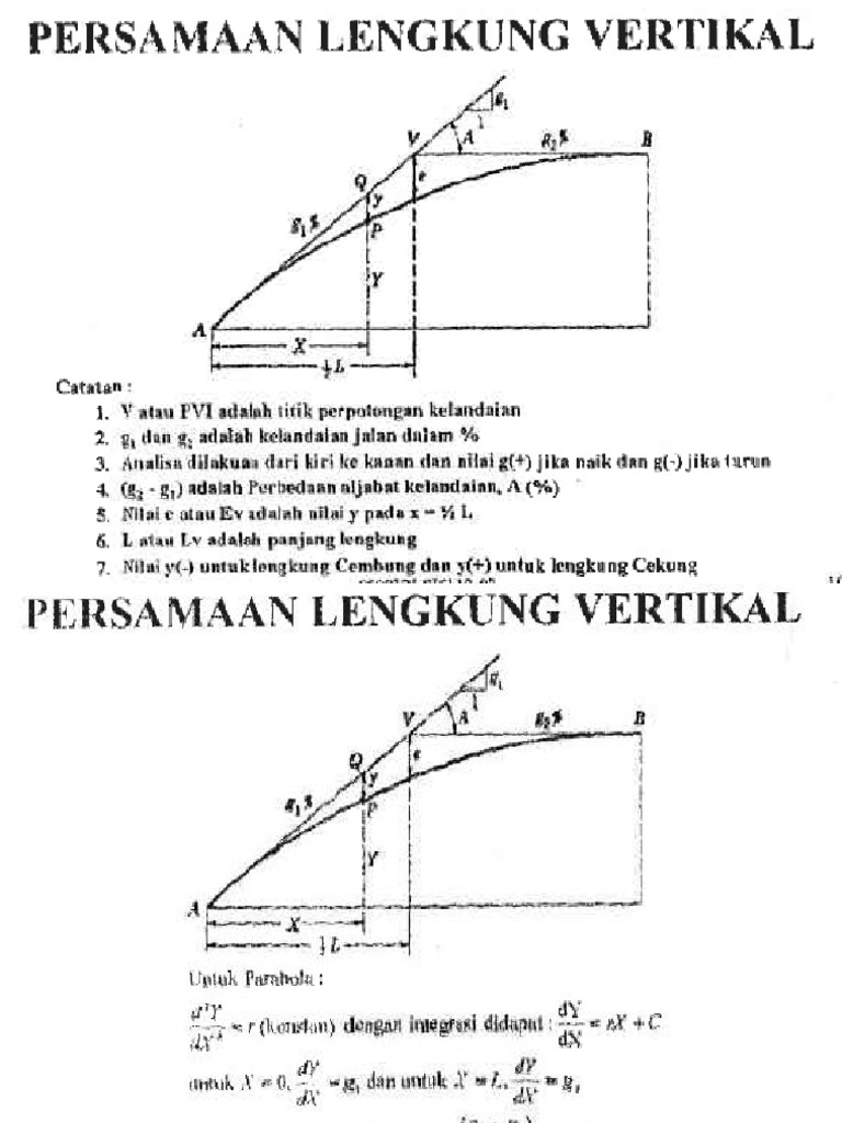 6.5 Alinemen Vertikal, (Persamaan Lengkung Vertikal) | PDF