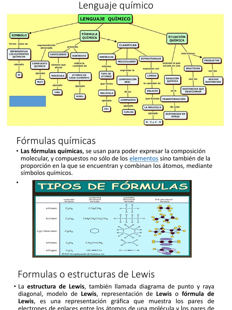 Formulas químicas y sus diferentes representaciones | PDF | Moléculas ...