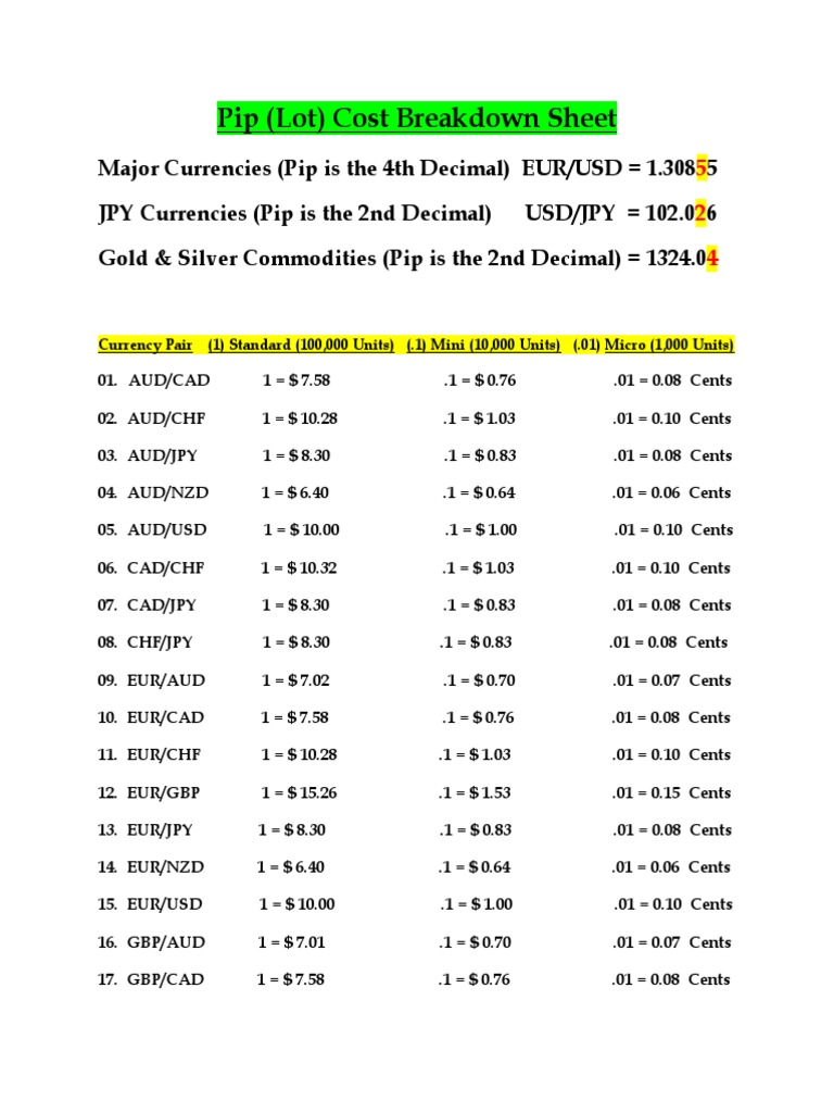 Pip (Lot) Cost Breakdown Sheet | PDF | International Trade | World Economy