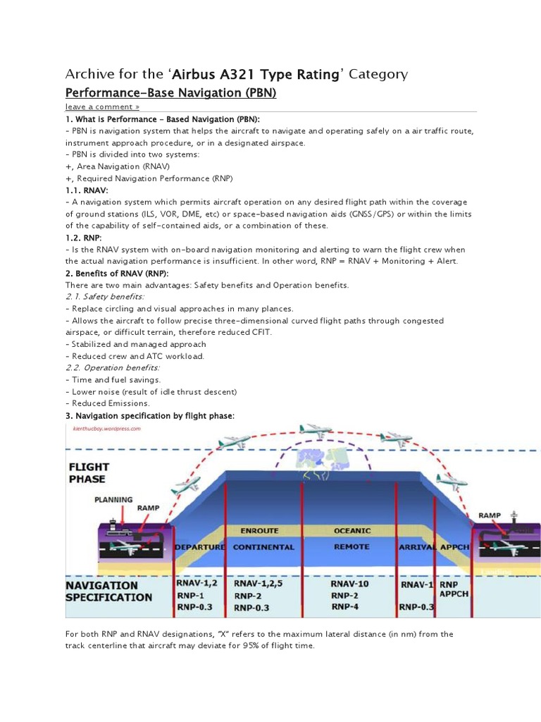 A321 RNP | Download Free PDF | Aviation | Aerospace Engineering
