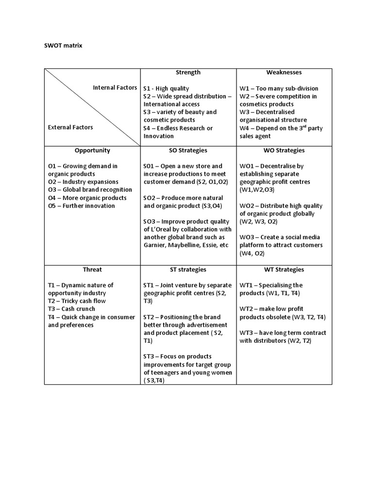 Swot Matrix - AMAN | PDF | Swot Analysis | Microeconomics