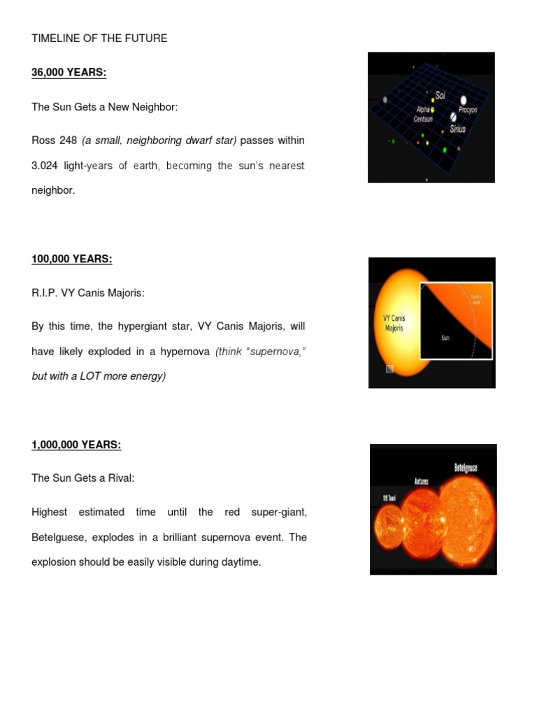 A Complete Timeline of The Future of Our Universe by Jaime Trosper ...
