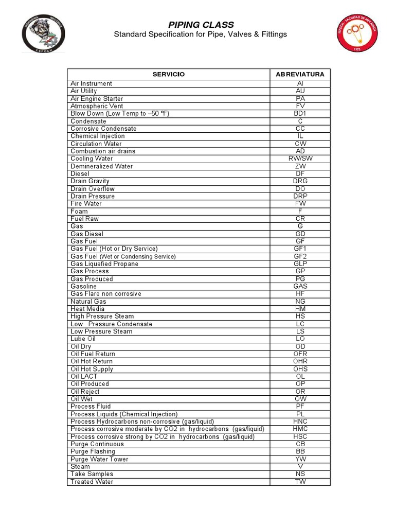 Piping Class PDF | PDF | Ingeniería mecánica | Materiales
