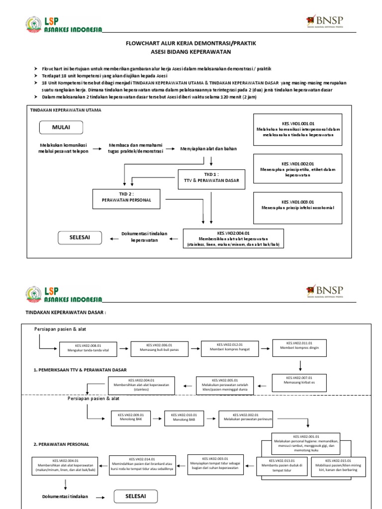 Flow Chart (Gambaran Alur Kerja Usk) | PDF