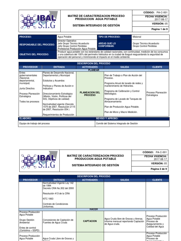 Caracterizacion Agua Potable PDF | PDF | Agua potable | Agua