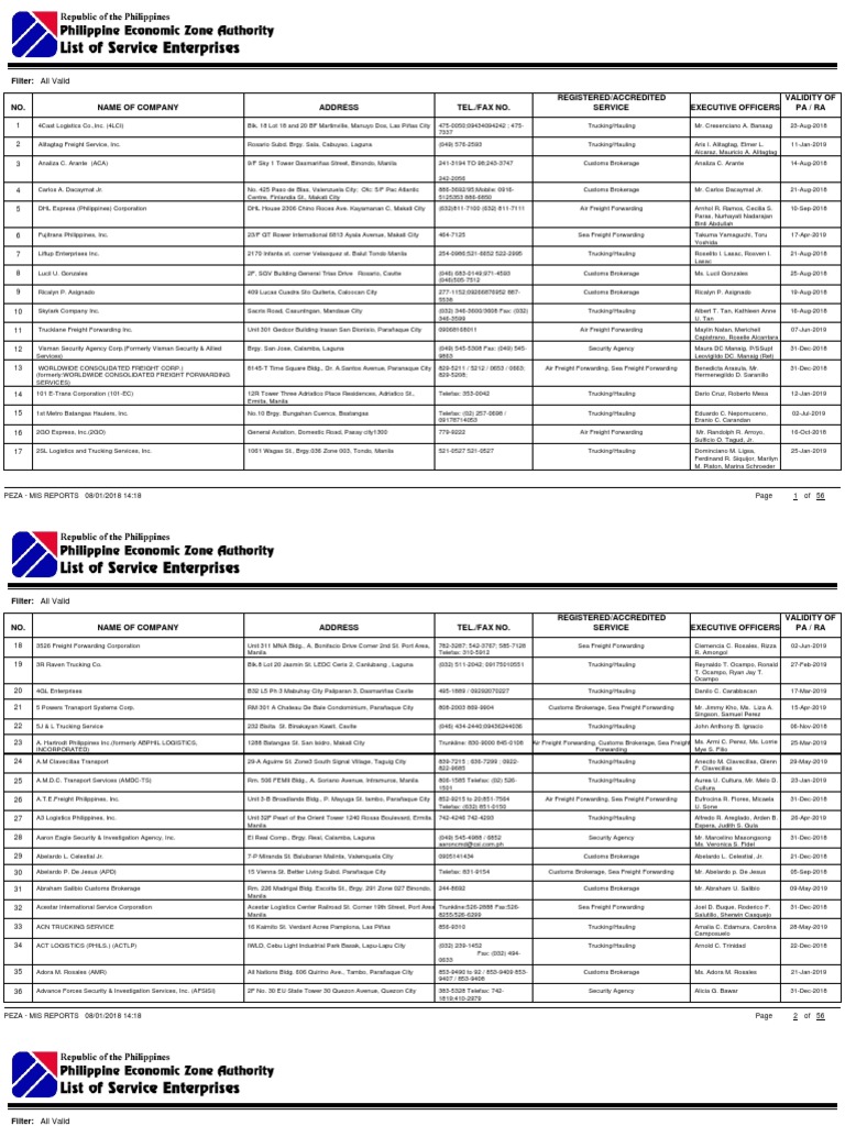 Peza Reg | PDF | Makati | Consumer Goods