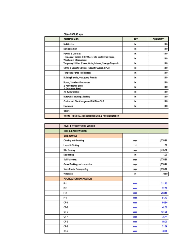 Bill of Quantities for Formwork, Earthworks, and Foundation Excavation ...
