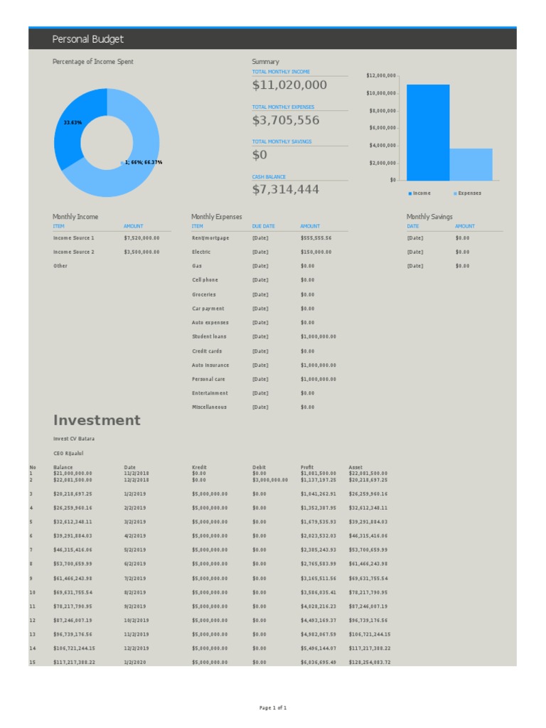 Personal Budget Breakdown | PDF | Expense | Credit Card