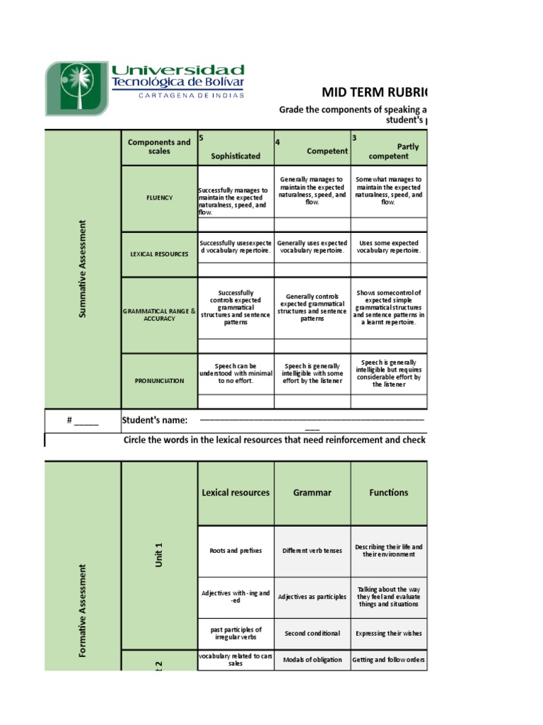 Mid Term Rubric For Oral Exams English Iii: Components and Scales 5 Sophistcated 4 Competent 3 ...