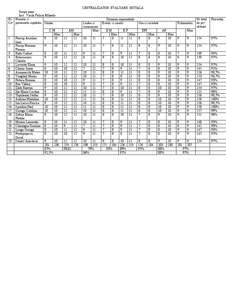 Evaluare Inițială Grupa Mare 2023 | PDF