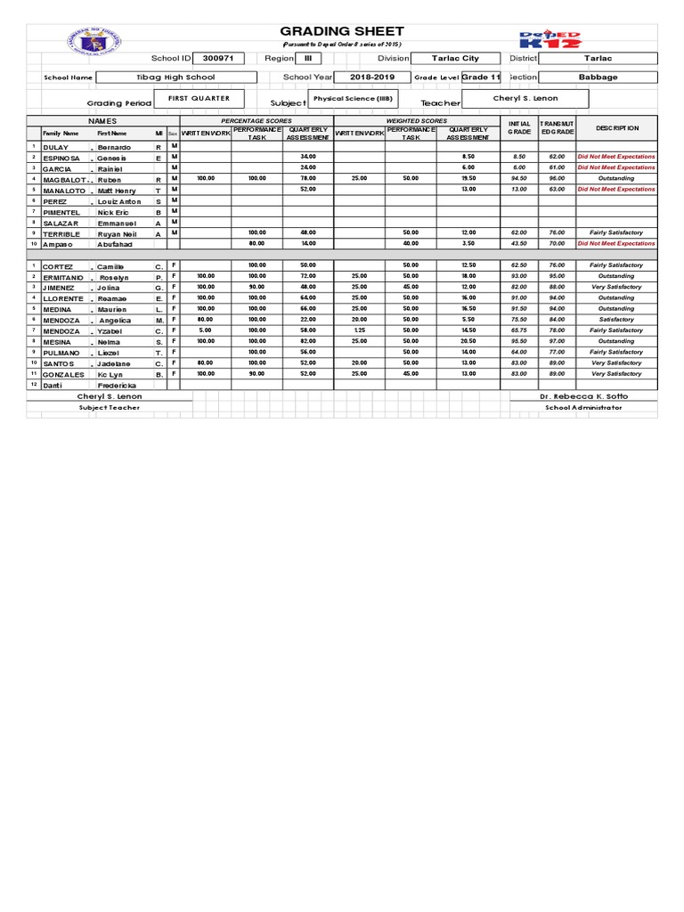 DepEd grading sheet shows student performance | PDF