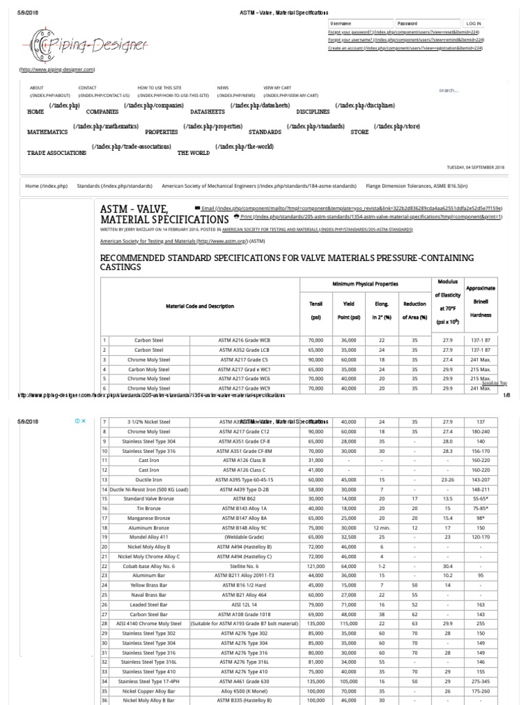 ASTM - Valve, Material Specifications PDF | PDF | Bronze | Stainless Steel